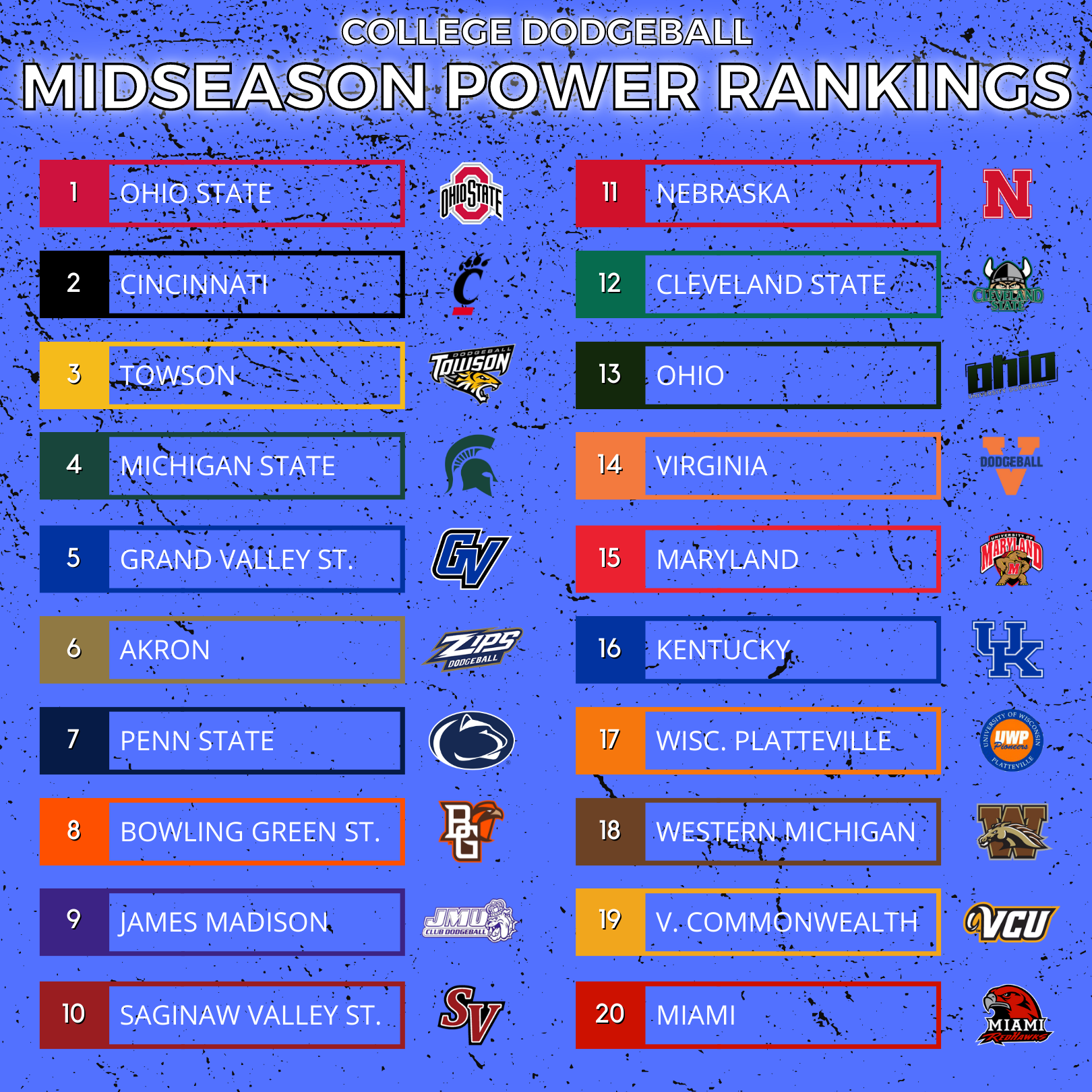 Power Rankings: December 2021 – NCDA