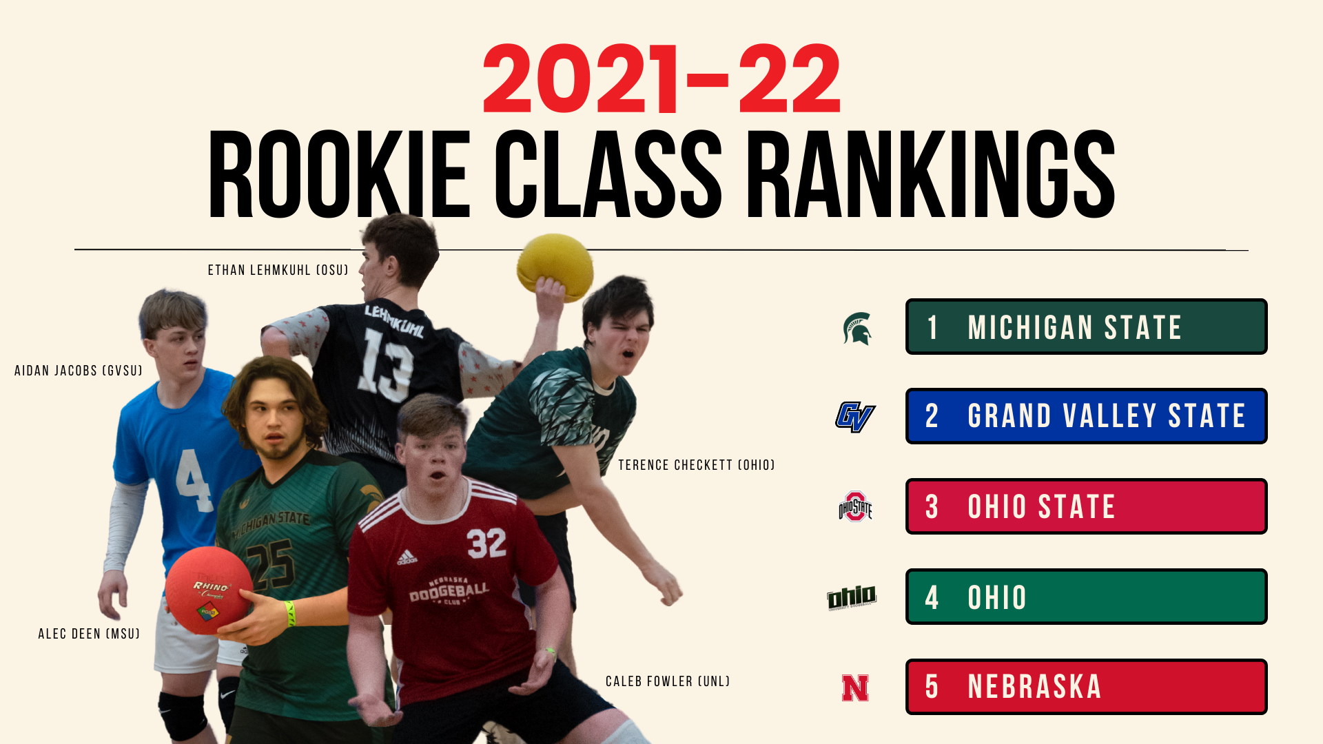 Top Rookie Classes of 2021-2022 – NCDA